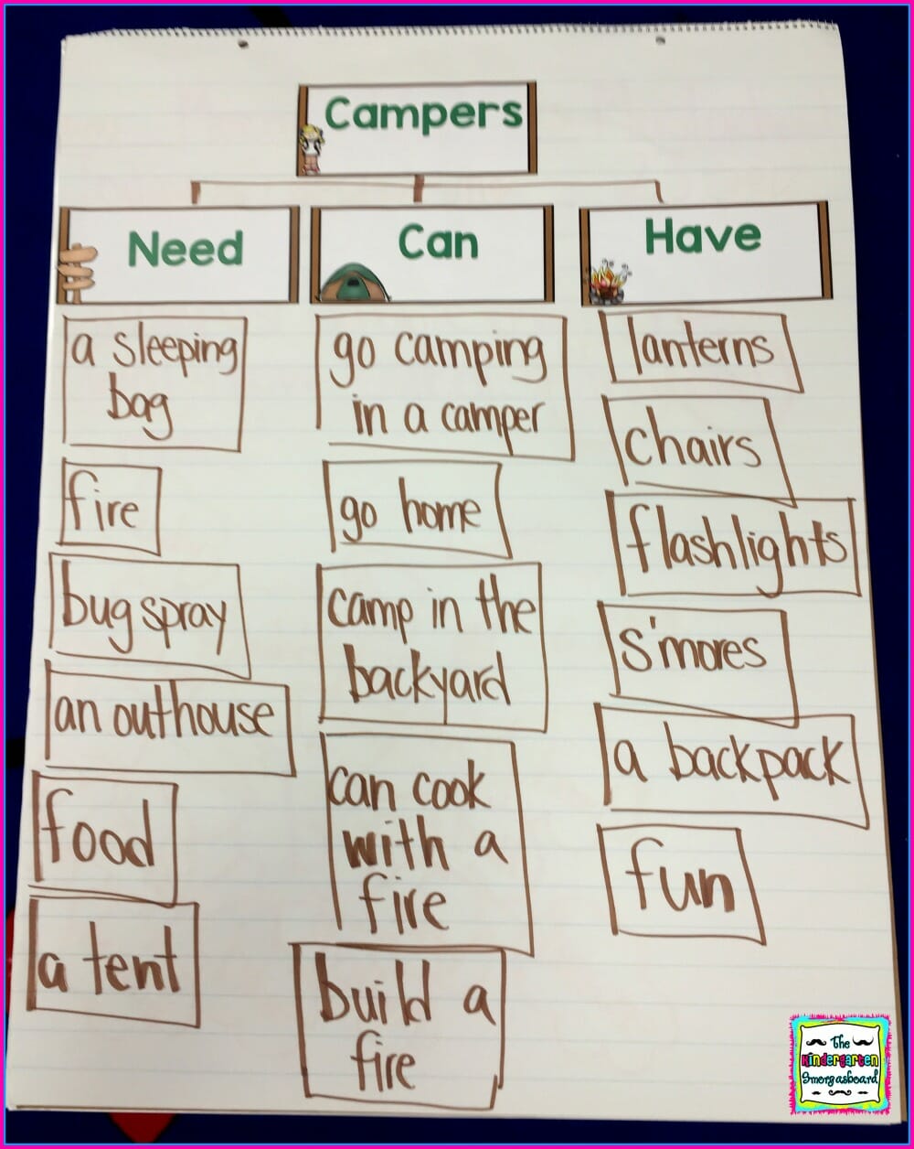Kindergarten Camping Theme – The Kindergarten Smorgasboard