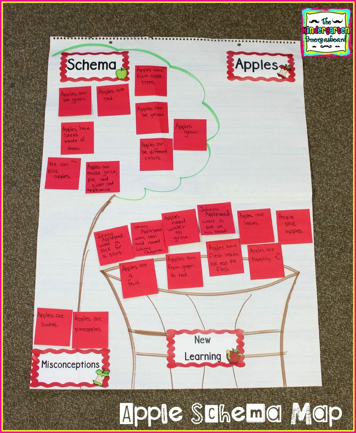 Shapes Bootcamp And Apples: Schedulin’ Sunday – The Kindergarten ...