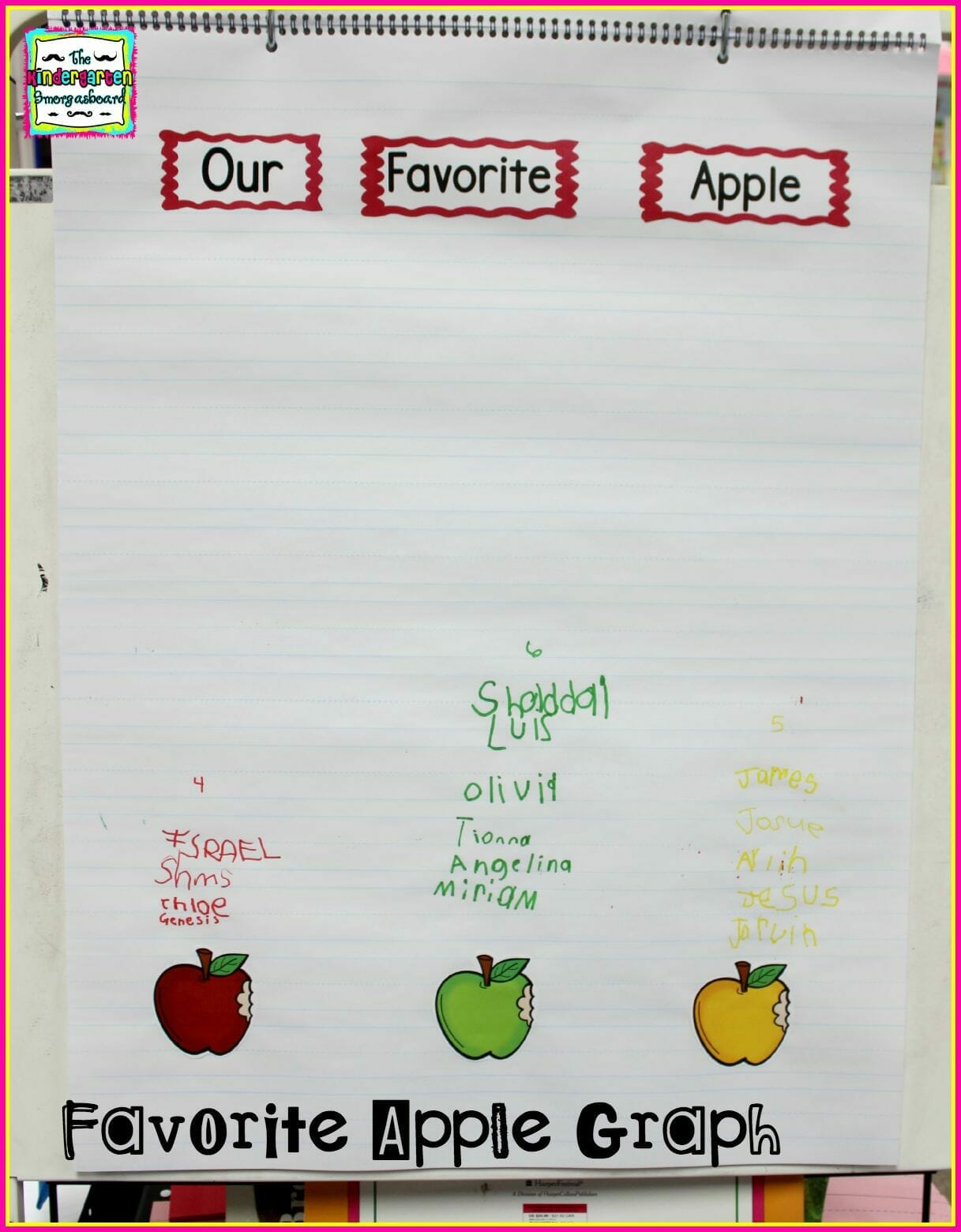Shapes Bootcamp And Apples: Schedulin’ Sunday – The Kindergarten ...