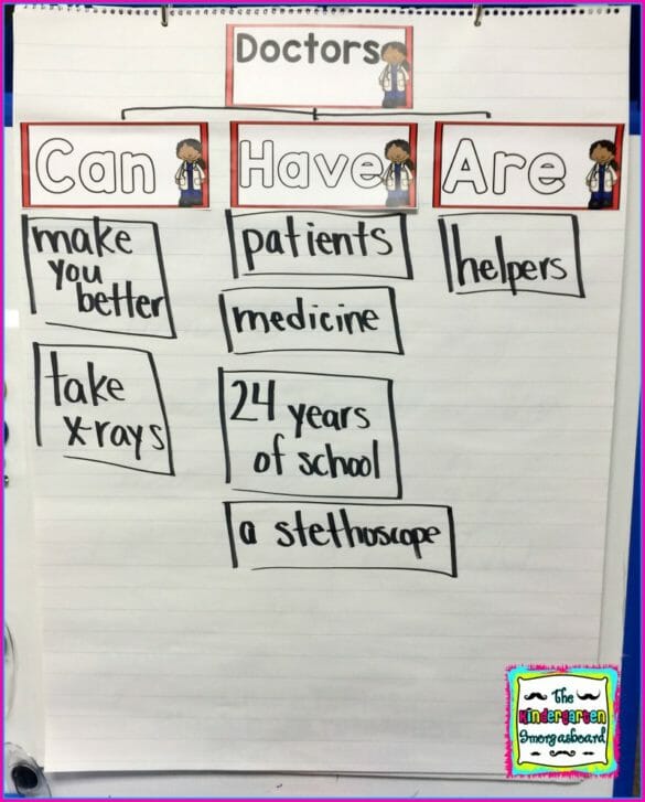 Community Helpers: Schedulin Sunday – The Kindergarten Smorgasboard