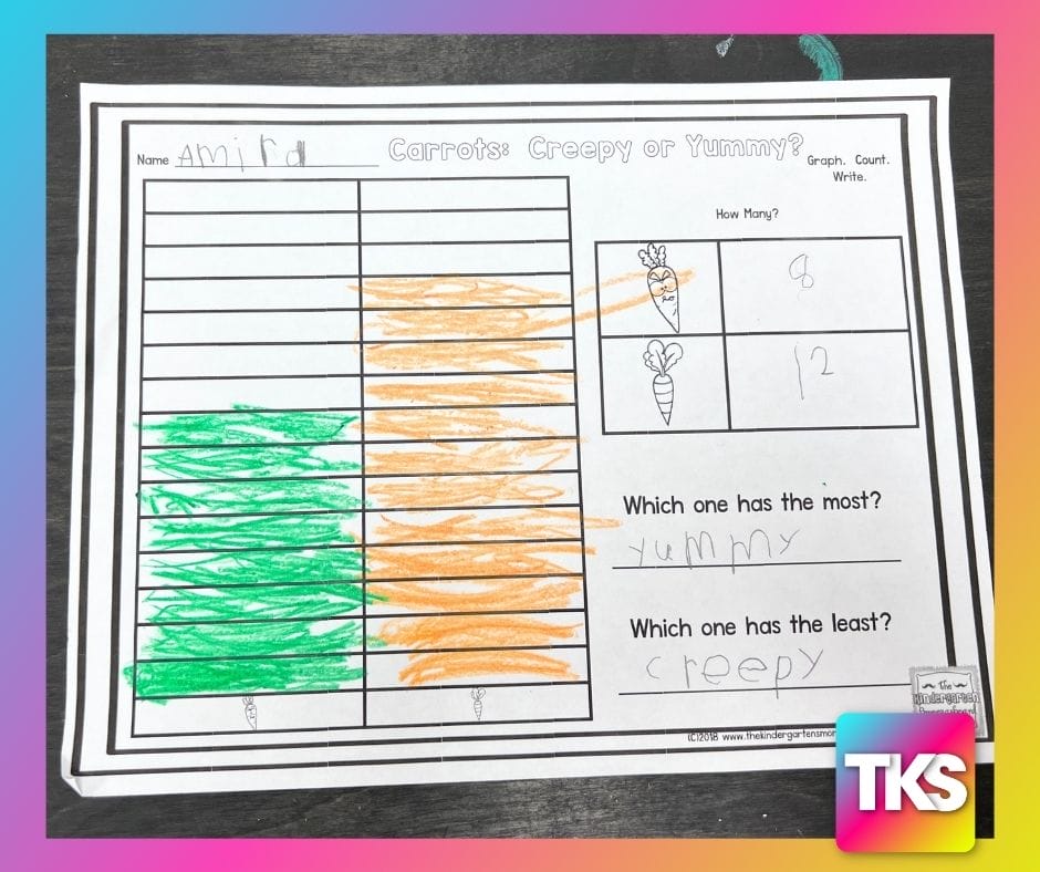 October Read Alouds: Creepy Carrots | The Kindergarten Smorgasboard