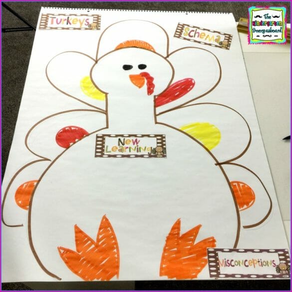 Thanksgiving: Schedulin Sunday – The Kindergarten Smorgasboard