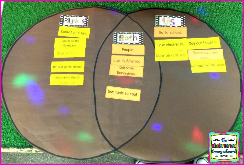 Thanksgiving: Schedulin Sunday – The Kindergarten Smorgasboard