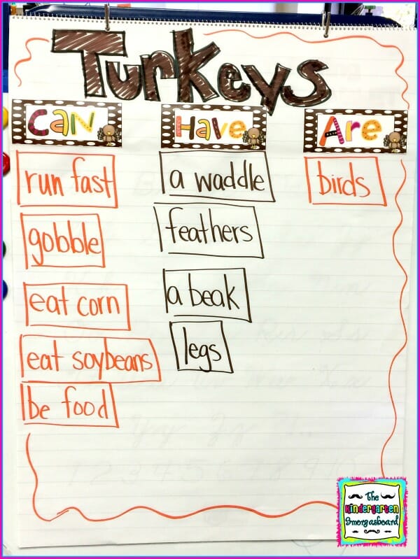 Thanksgiving: Schedulin Sunday – The Kindergarten Smorgasboard