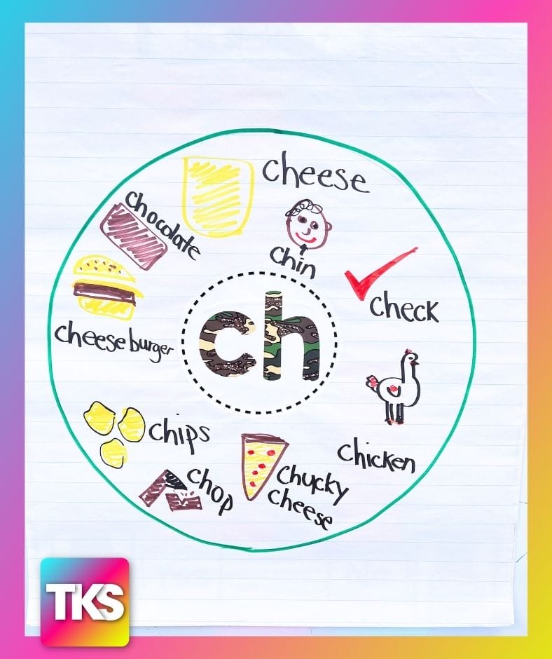 Lesson Plans: Groundhog Day, Past And Present Social Studies, Shapes ...