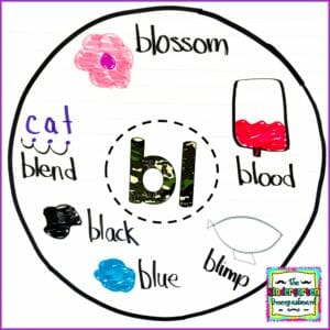 Blends Bootcamp: TKS BOOTCAMP CURRICULUM – The Kindergarten Smorgasboard