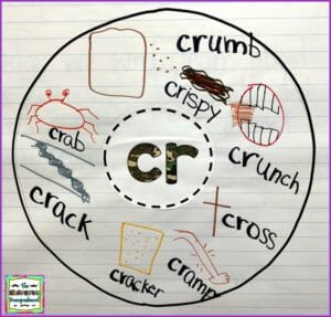 Blends Bootcamp: TKS BOOTCAMP CURRICULUM – The Kindergarten Smorgasboard