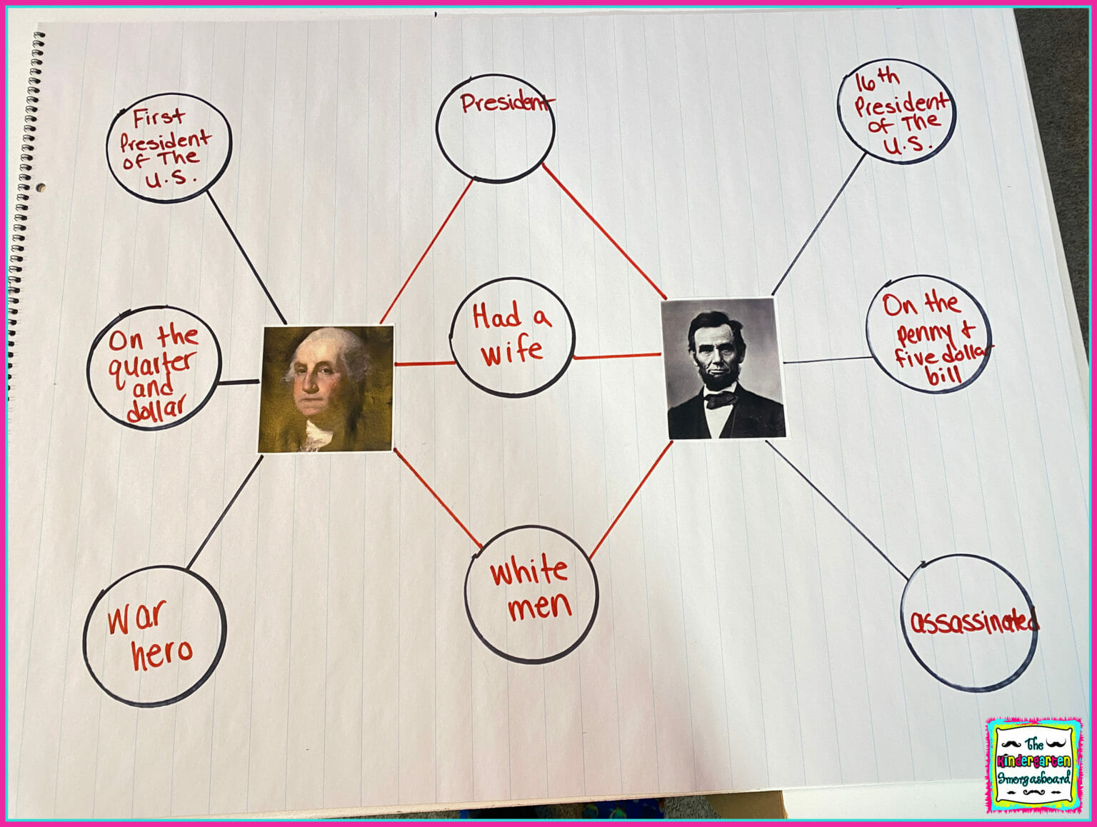 February Lesson Plans – The Kindergarten Smorgasboard