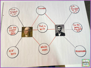 February Lesson Plans – The Kindergarten Smorgasboard