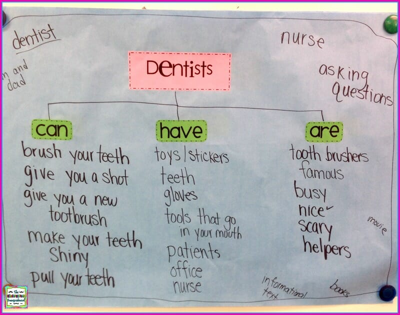 dentist tree chart – The Kindergarten Smorgasboard