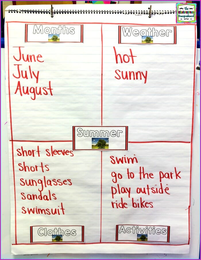 Four Seasons Lesson Plans Schedulin Sunday The Kindergarten Smorgasboard