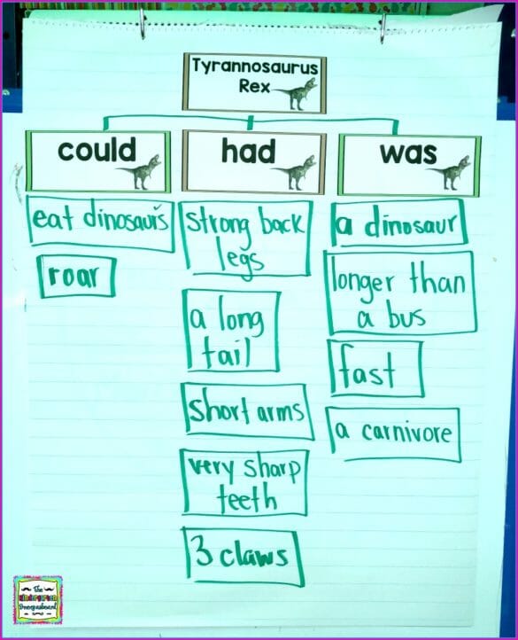 tree maps kindergarten – The Kindergarten Smorgasboard