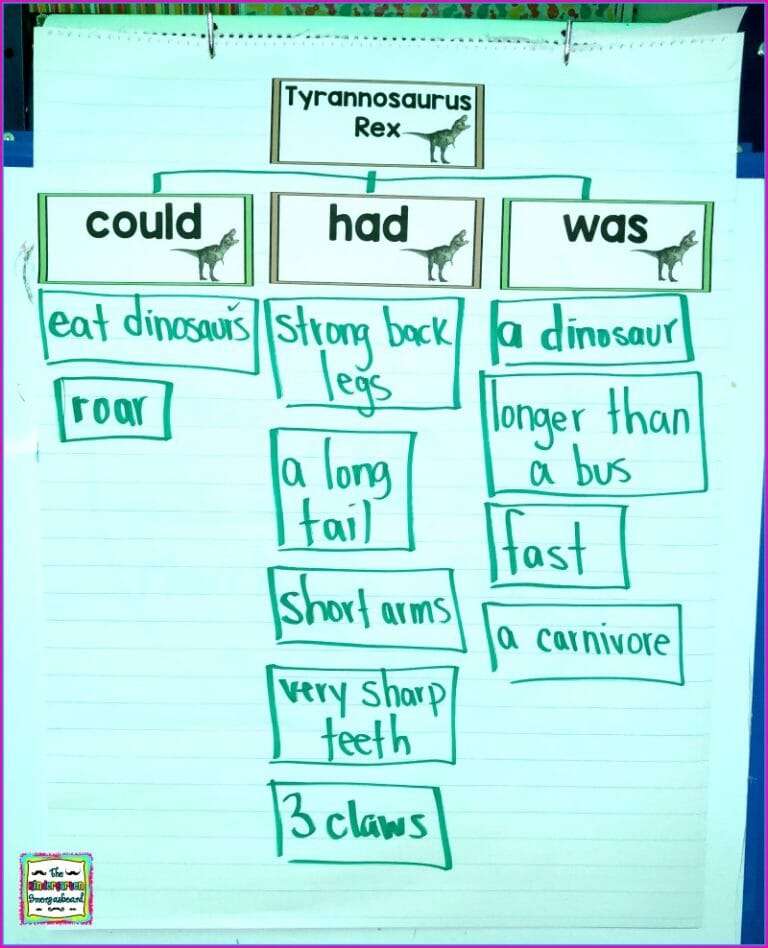 tree maps kindergarten – The Kindergarten Smorgasboard