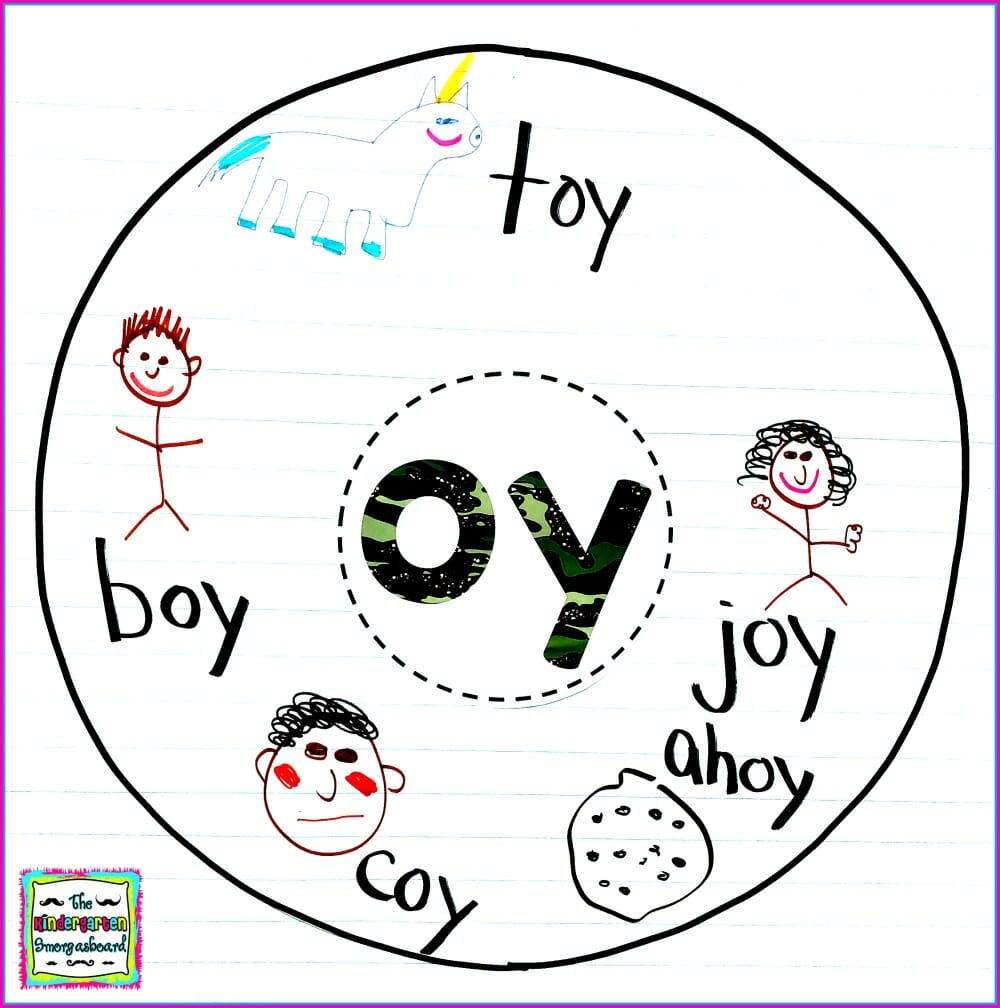 vowel teams circle map – The Kindergarten Smorgasboard