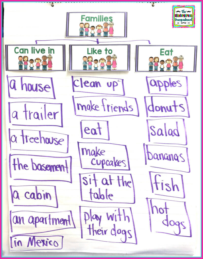 Families Activities: Schedulin Sunday – The Kindergarten Smorgasboard