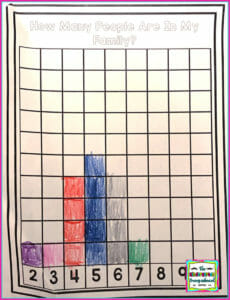how many people in my family graph | The Kindergarten Smorgasboard