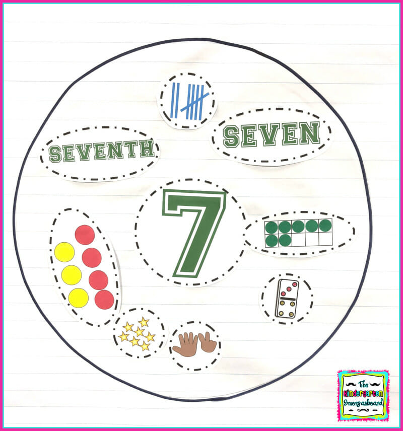 number bootcamp circle map – The Kindergarten Smorgasboard
