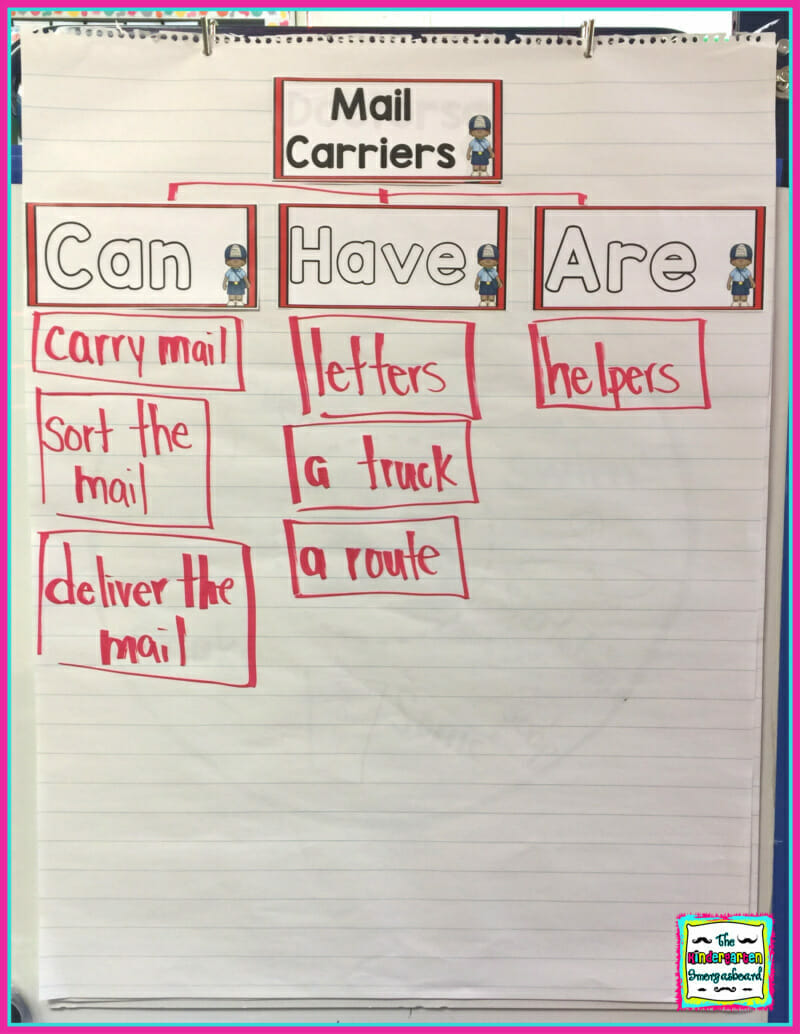 mail-carriers-ideas-for-kindergarten – The Kindergarten Smorgasboard