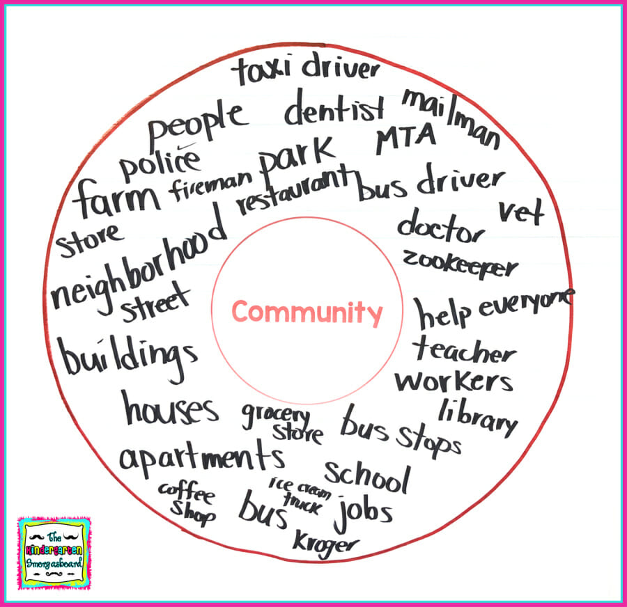 My Community Lesson Plans The Kindergarten Smorgasboard My Community Lesson Plans The Kindergarten Smorgasboard