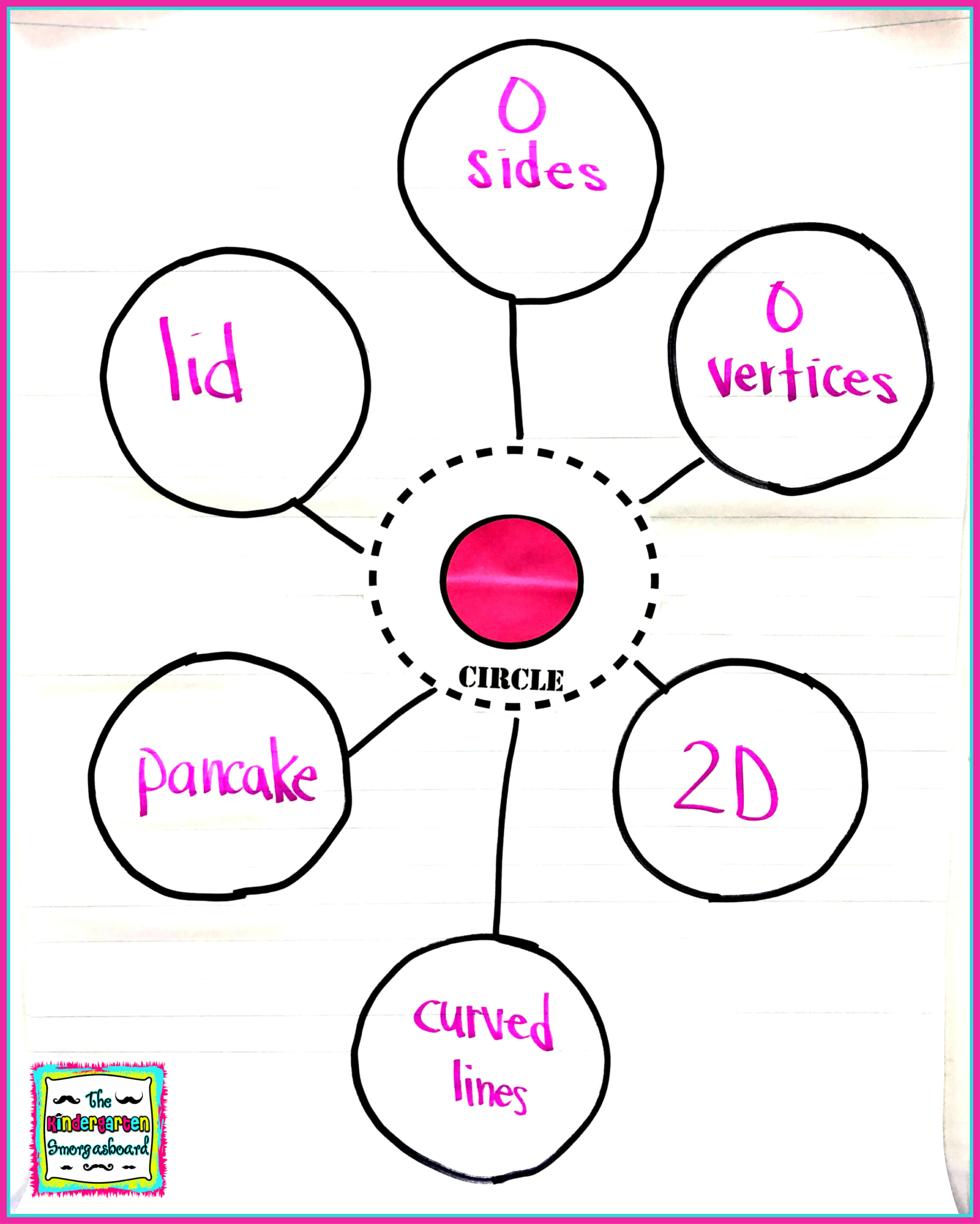 shapes lesson plans – The Kindergarten Smorgasboard