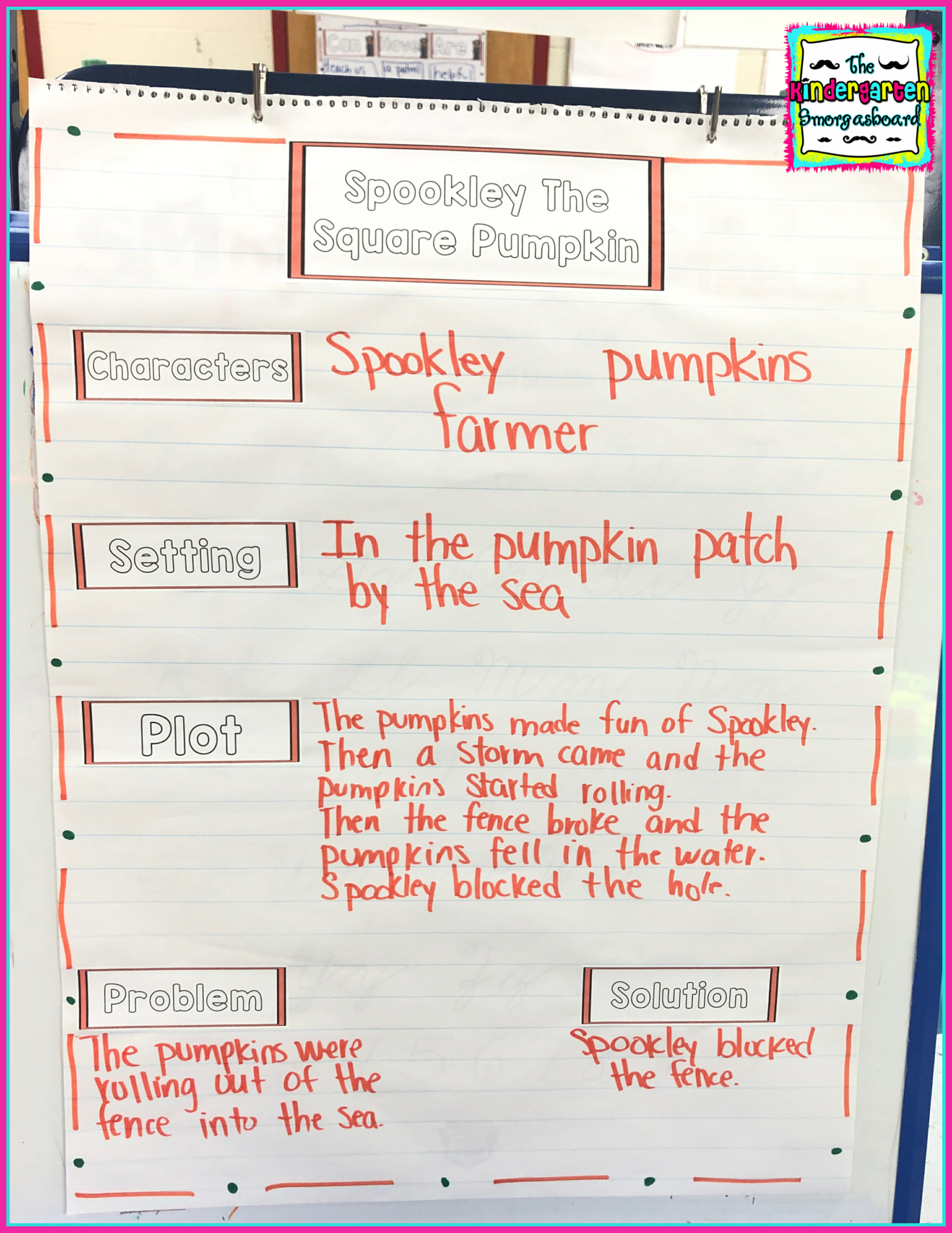 story maps kindergarten – The Kindergarten Smorgasboard