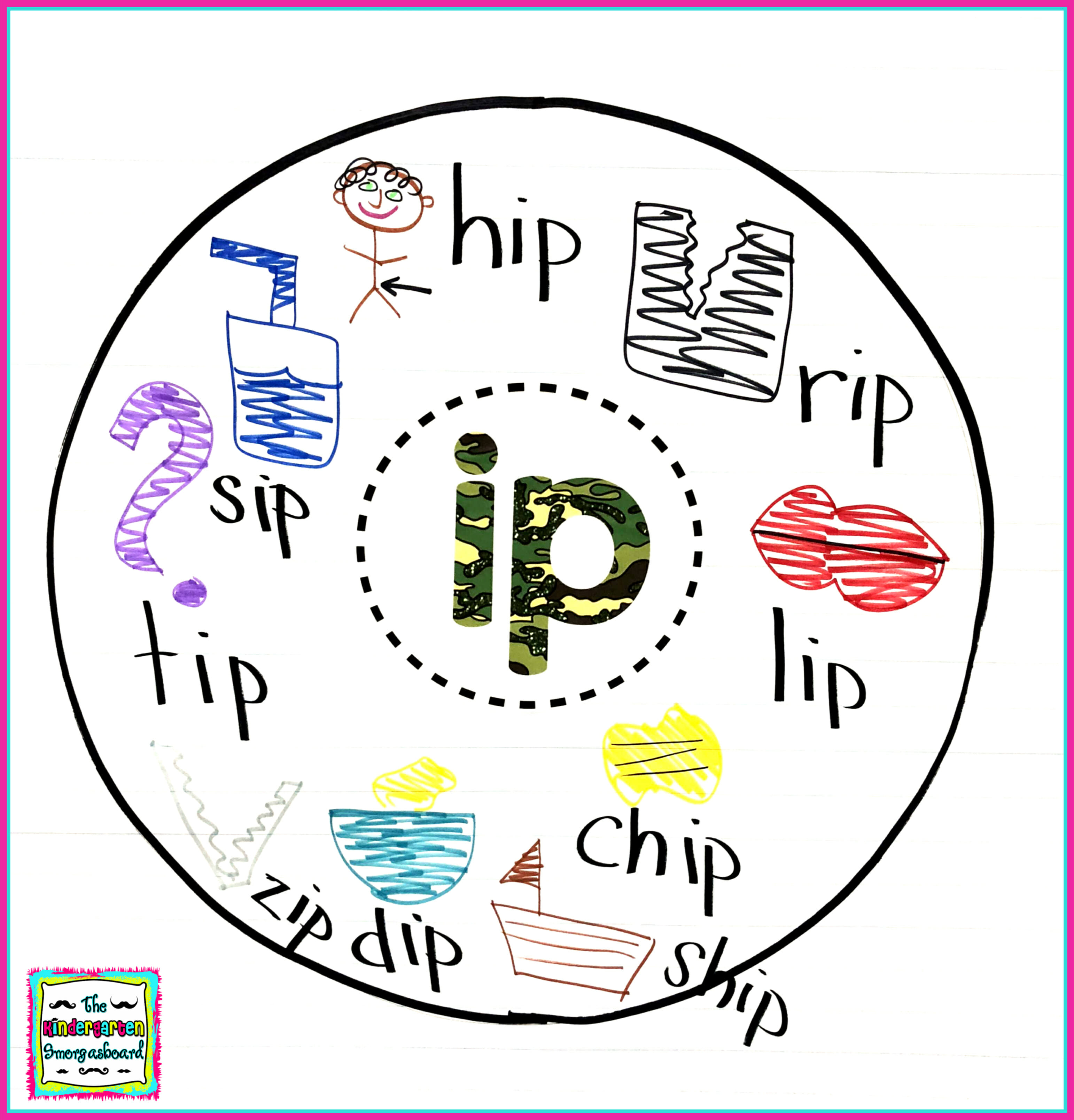 Word Family Lesson Plans The Kindergarten Smorgasboard Word Family Lesson Plans The Kindergarten Smorgasboard
