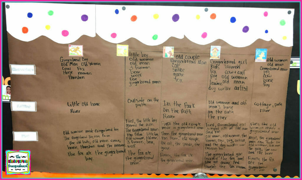 gingerbread-man-story-map-1024×610 – The Kindergarten Smorgasboard