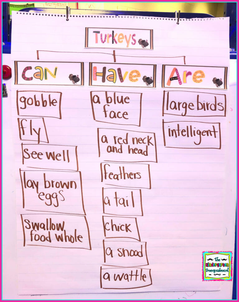 Turkeys: Schedulin’ Sunday – The Kindergarten Smorgasboard