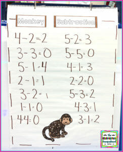 Five Little Monkeys Subtraction – The Kindergarten Smorgasboard