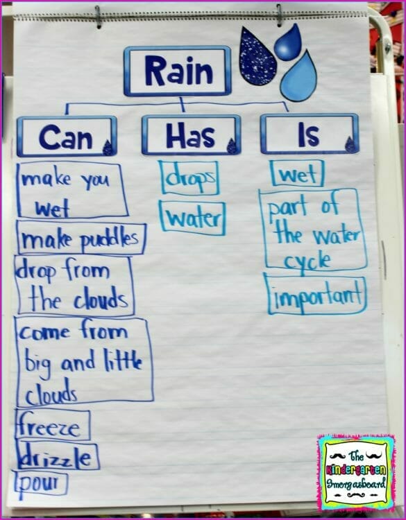 Weather Activities: Schedulin Sunday | The Kindergarten Smorgasboard