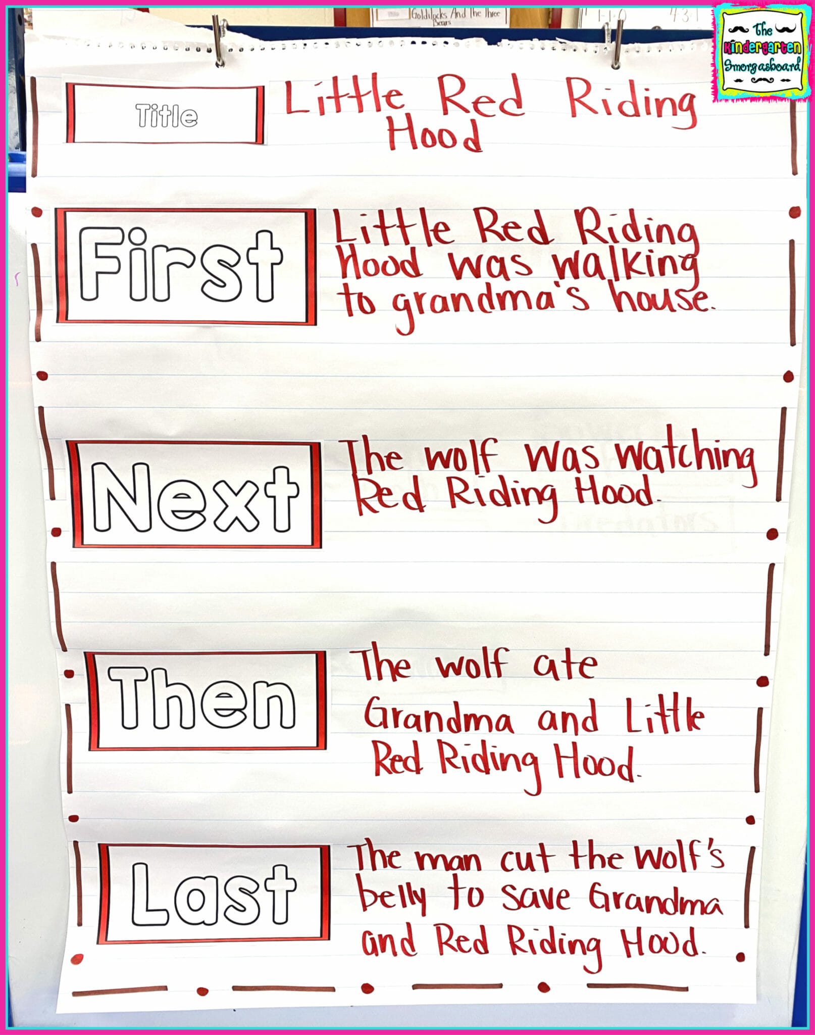 Fairy Tales: Lesson Plans And Activities – The Kindergarten Smorgasboard