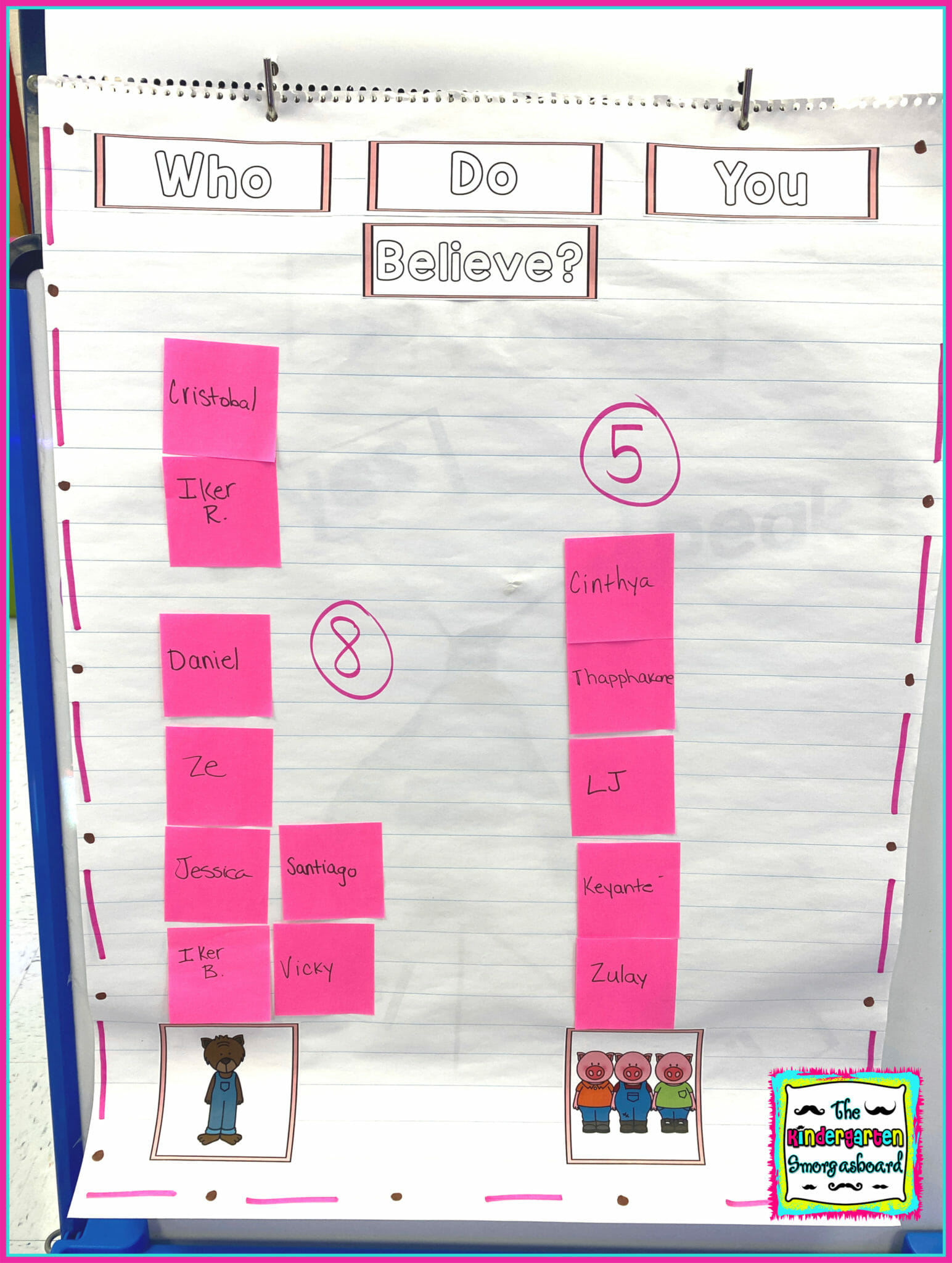 Fairy Tales: Lesson Plans And Activities – The Kindergarten Smorgasboard