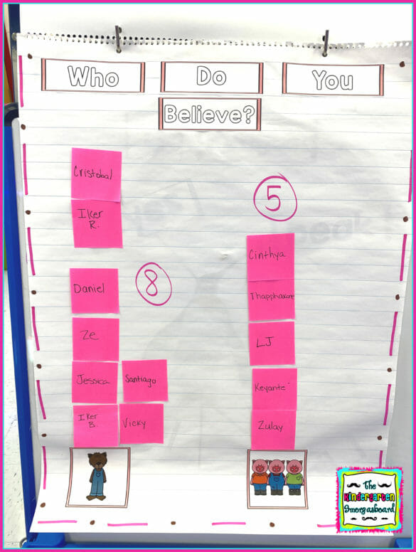 Fairy Tales: Lesson Plans And Activities – The Kindergarten Smorgasboard