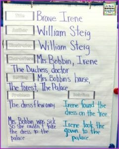 Brave Irene: Schedulin Sunday – The Kindergarten Smorgasboard