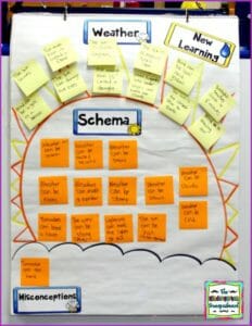 Weather Activities: Schedulin Sunday – The Kindergarten Smorgasboard