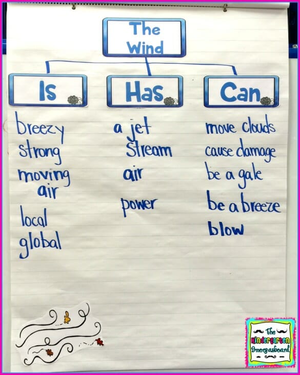 Weather Activities: Schedulin Sunday | The Kindergarten Smorgasboard