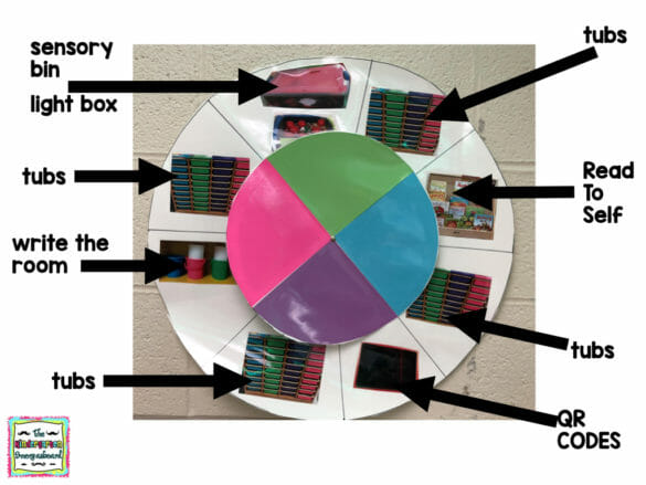 Centers In The Classroom: Tubs – The Kindergarten Smorgasboard