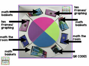 Centers In The Classroom: Tubs – The Kindergarten Smorgasboard