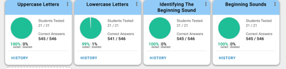 Phonics: Scope And Sequence – The Kindergarten Smorgasboard