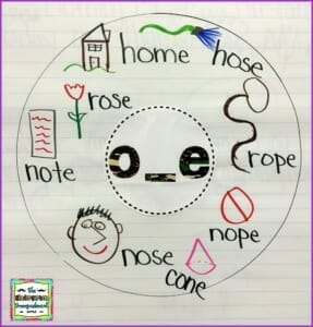 Phonics: Blending – The Kindergarten Smorgasboard