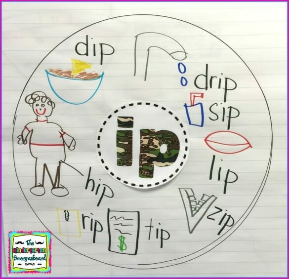 Phonics: Scope And Sequence | The Kindergarten Smorgasboard
