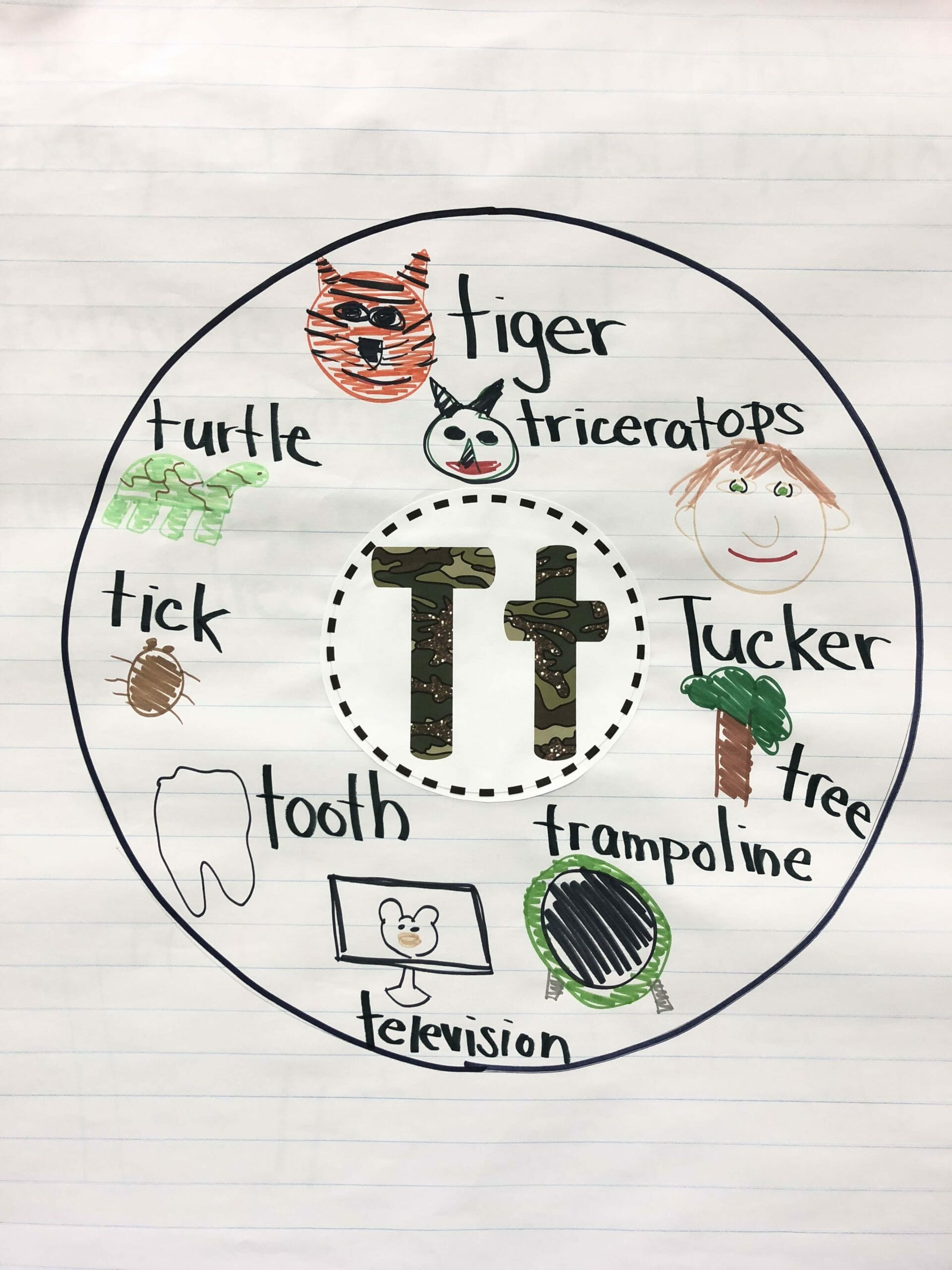 Schedulin Sunday: ABC BOOTCAMP | The Kindergarten Smorgasboard