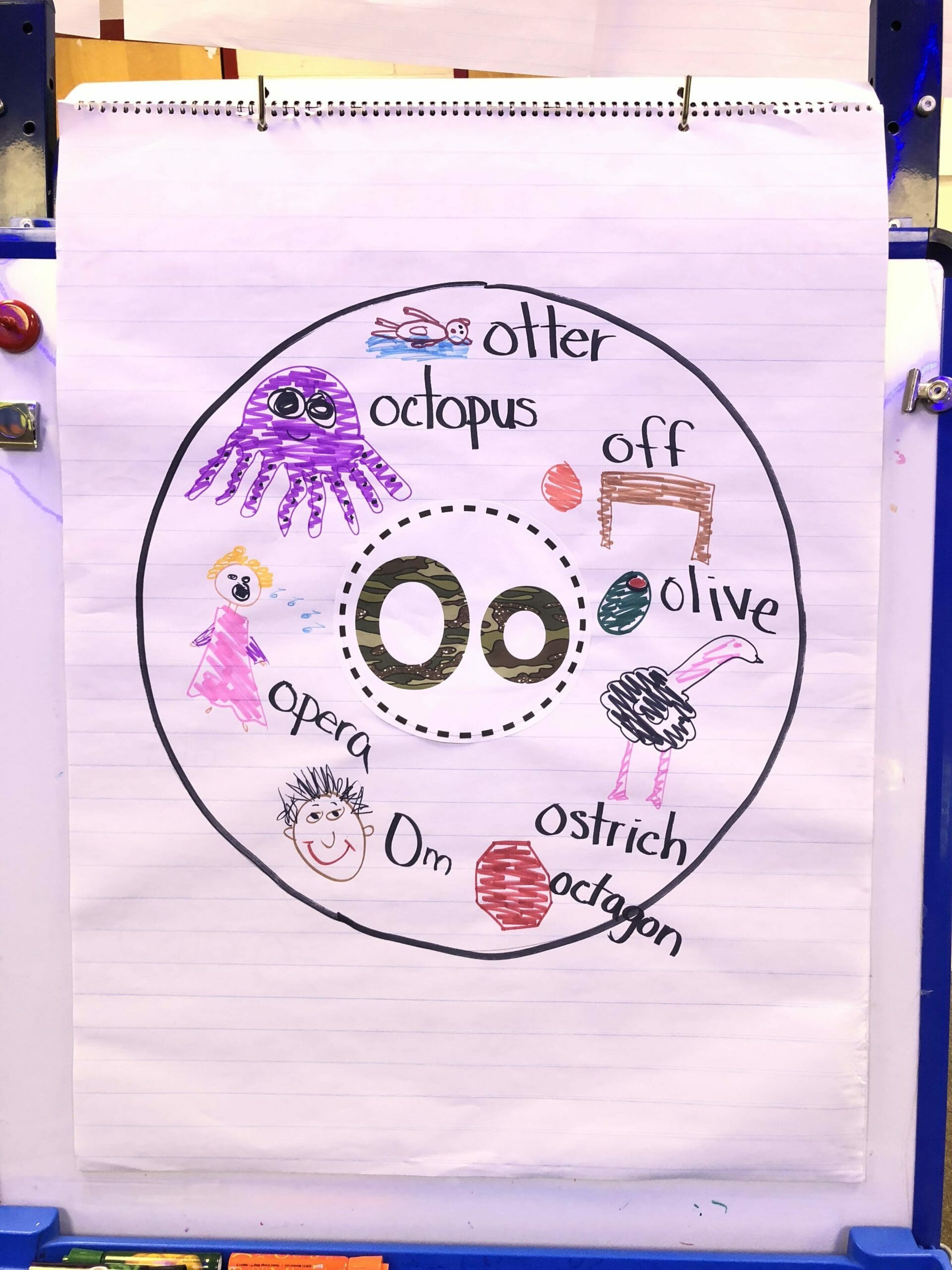 Schedulin Sunday: ABC BOOTCAMP | The Kindergarten Smorgasboard