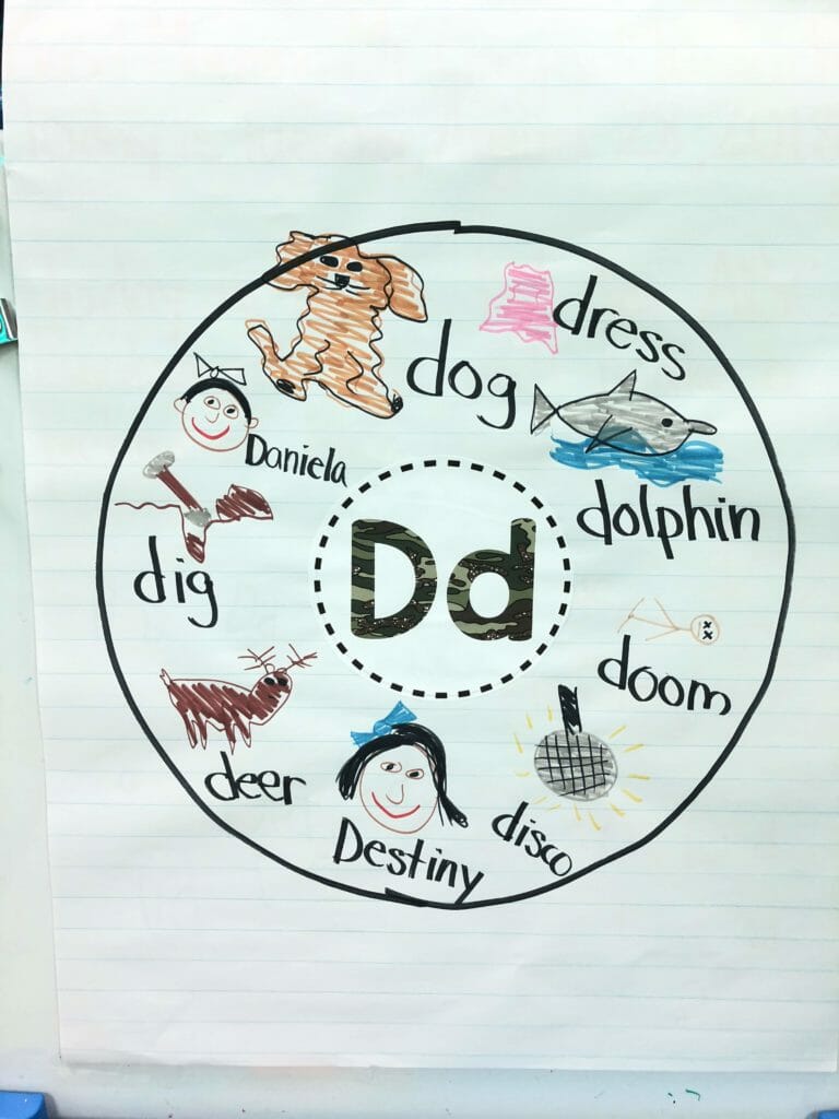 Schedulin Sunday: ABC BOOTCAMP – The Kindergarten Smorgasboard