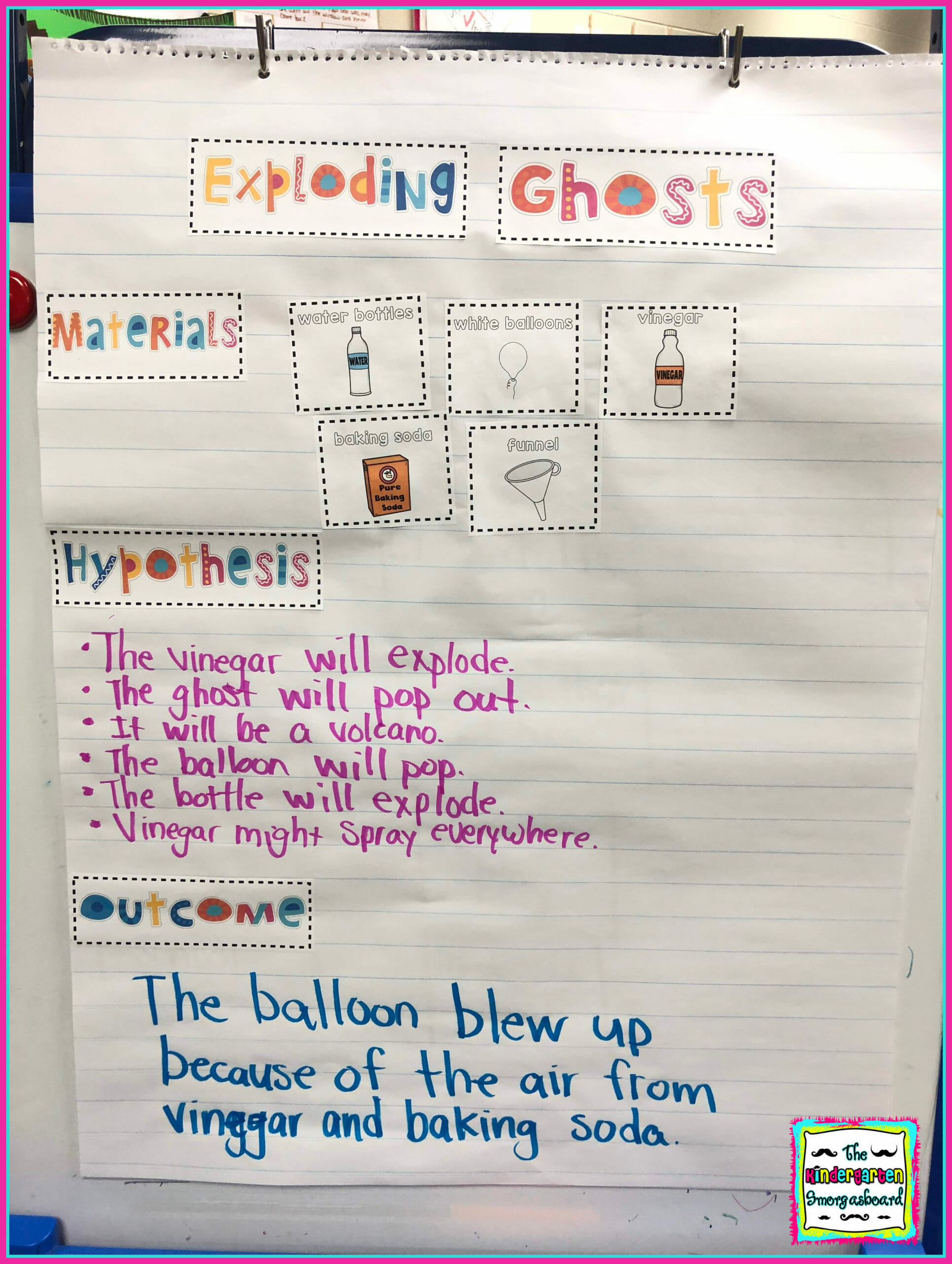 kindergarten-science-activities – The Kindergarten Smorgasboard