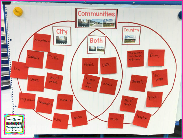 Schedulin Sunday: My Community – The Kindergarten Smorgasboard