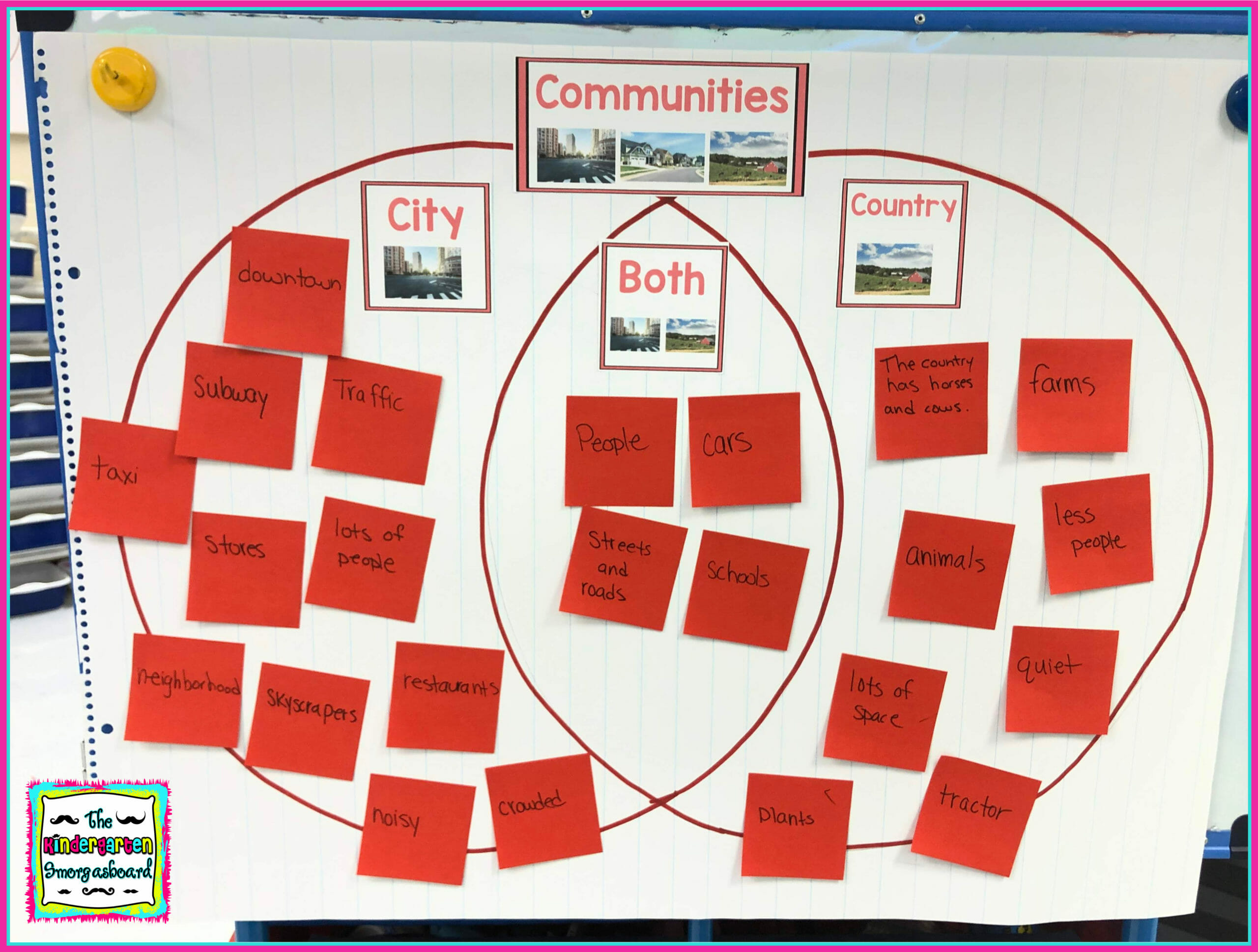 city-mouse-country-mouse-activities – The Kindergarten Smorgasboard