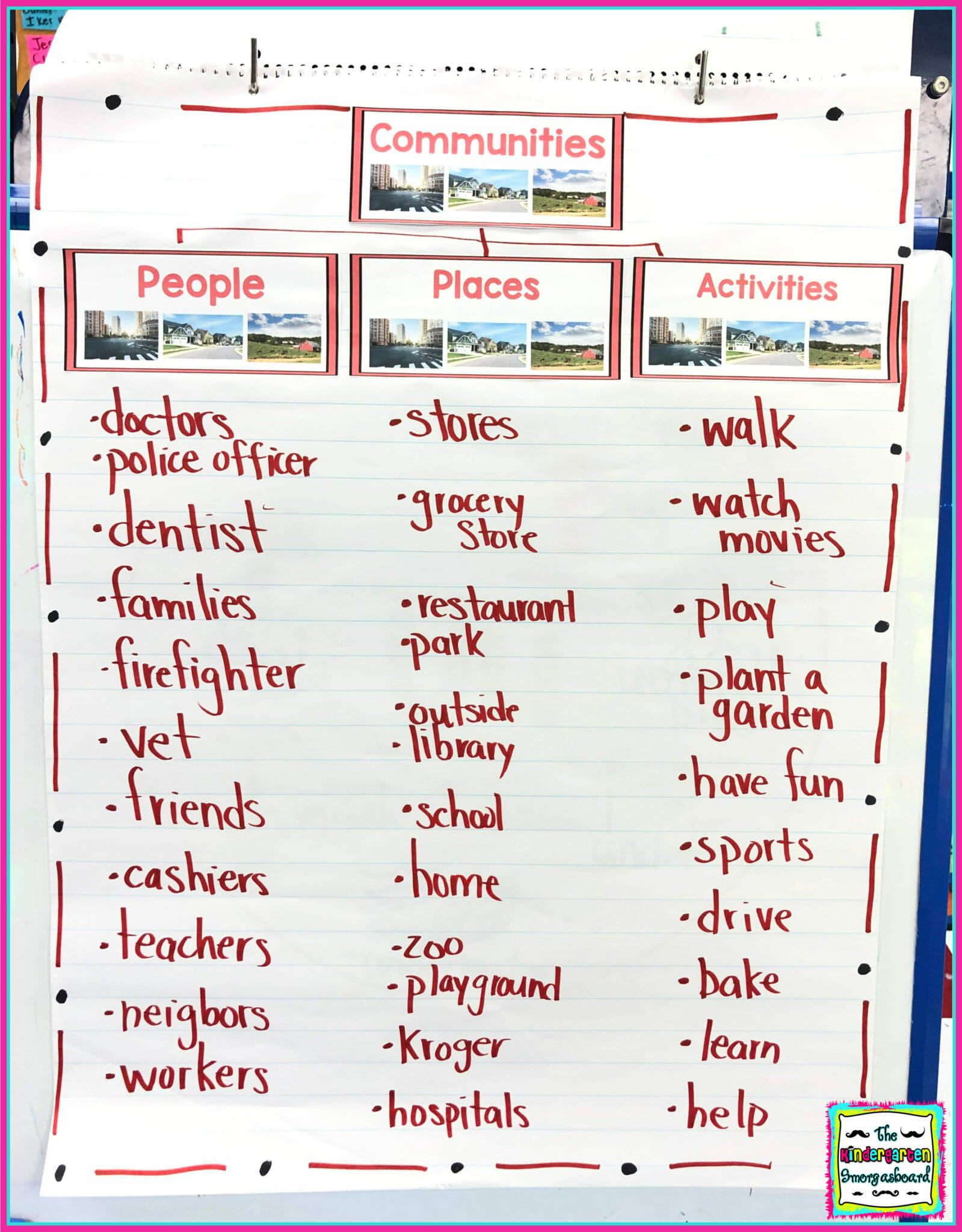 Schedulin Sunday: My Community – The Kindergarten Smorgasboard