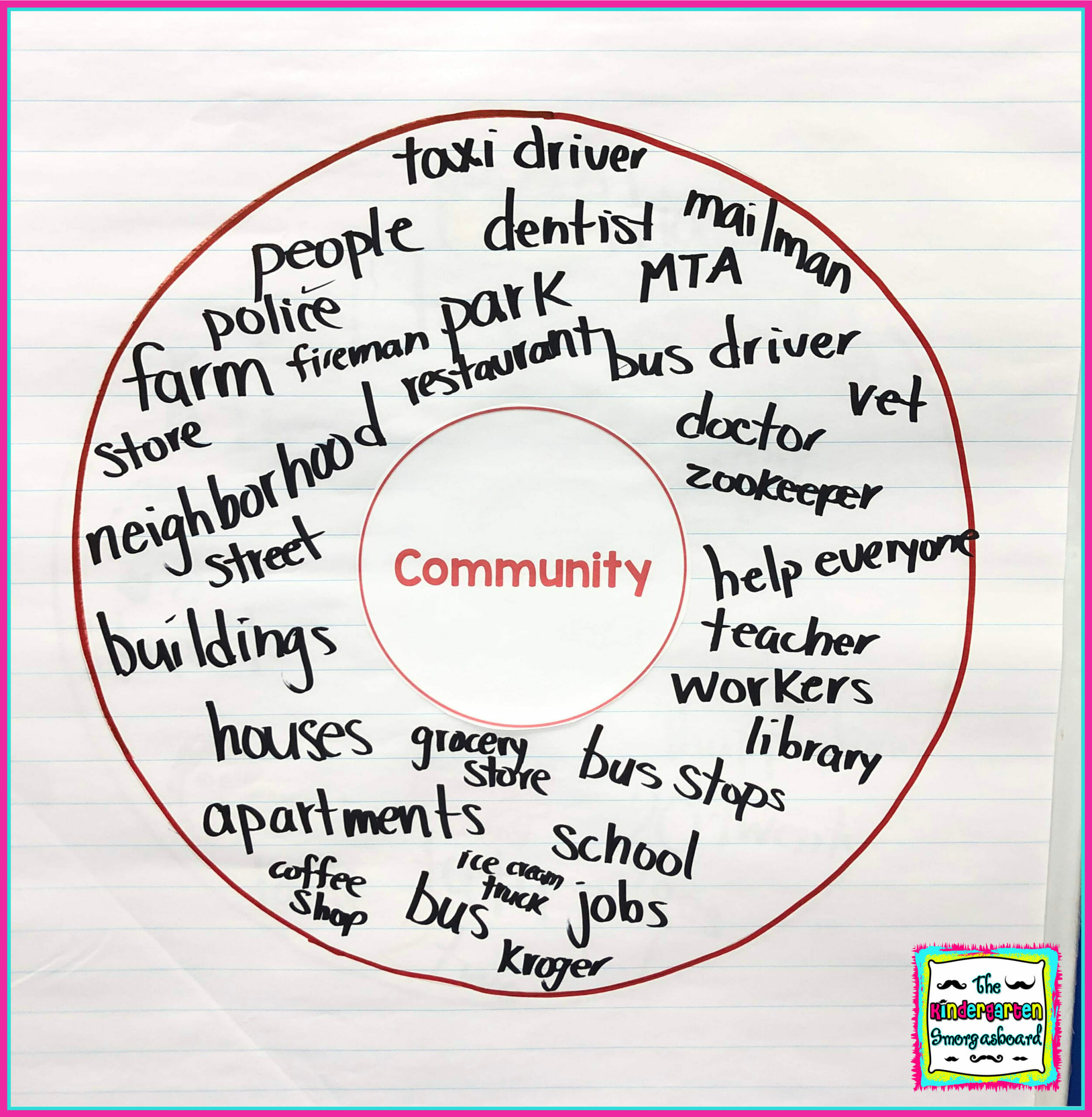 community-research-project – The Kindergarten Smorgasboard