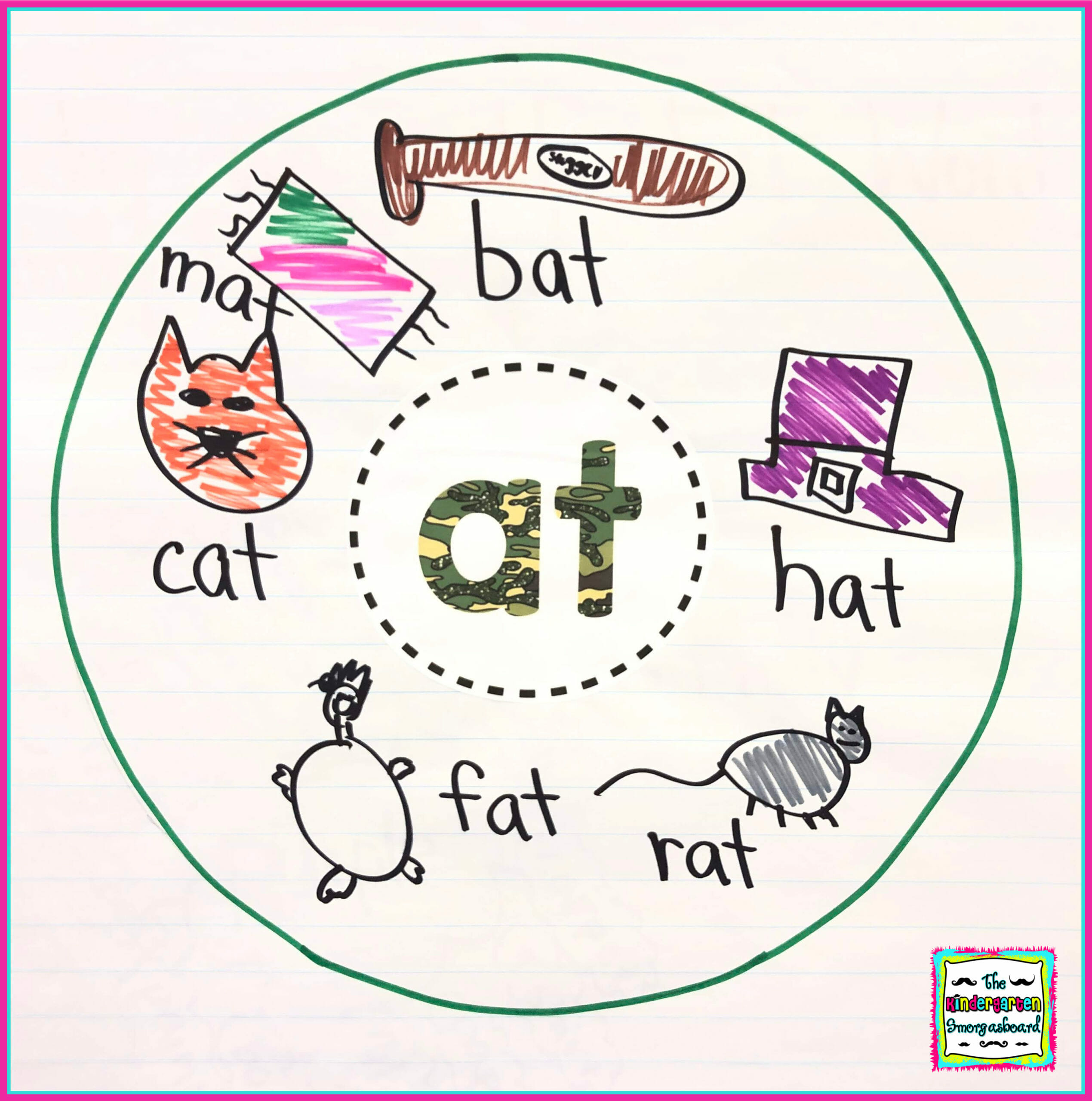 word-families-in-kindergarten – The Kindergarten Smorgasboard